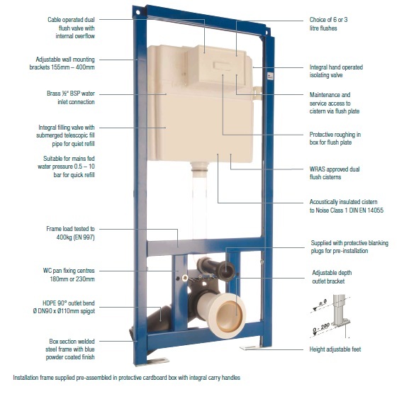Multikwik | TRM1821 | Support Frames| - Support frames - Bathrooms And ...
